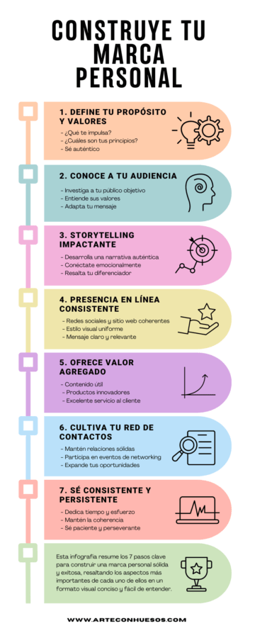 Desarrollo de Marca Personal: Los puntos Clave